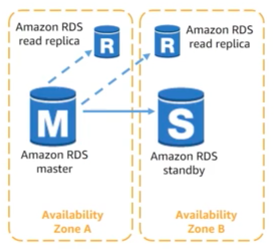16. Domains — AWS Certified Solutions Architect – Associate 1.0 ...